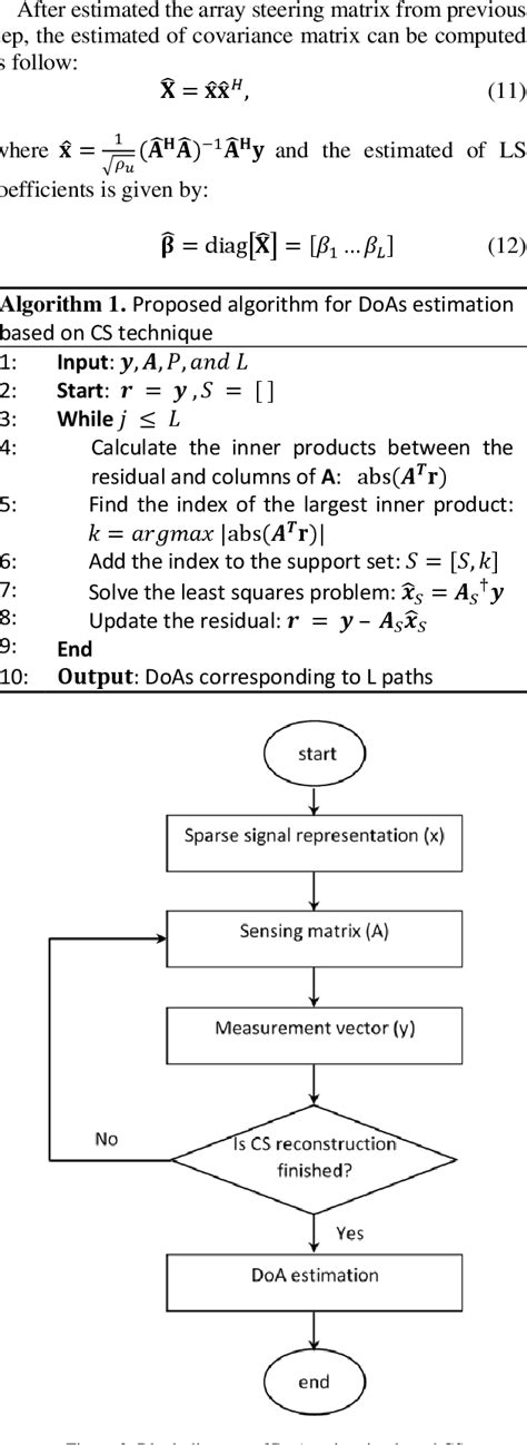 Figure 2 From Performance Analysis Of Doa Estimation For Fdd Cell Free