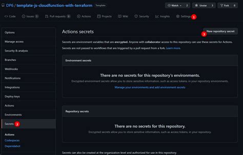 Github Dp Template Js Cloudfunction With Terraform Template To Build Cf With Unit And