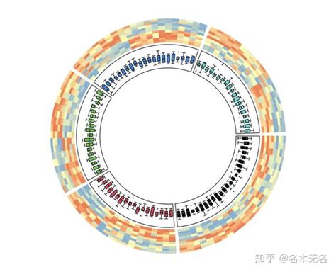 R 数据可视化 —— Circlize 圆形热图 知乎