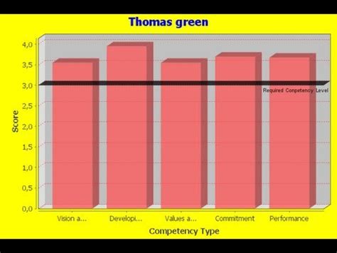 Java Prog Jfreechart How To Use Value Marker In Jfreechart Youtube