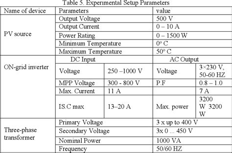 Table 5 From A Fuzzy Logic Controller Based Mppt Technique For Photovoltaic Generation System