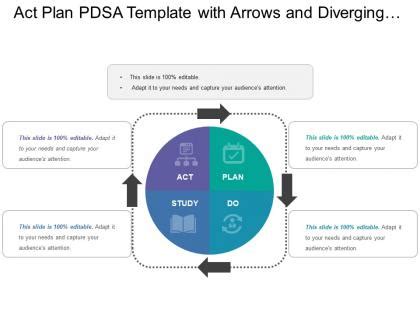 Pdsa Model Slide Team