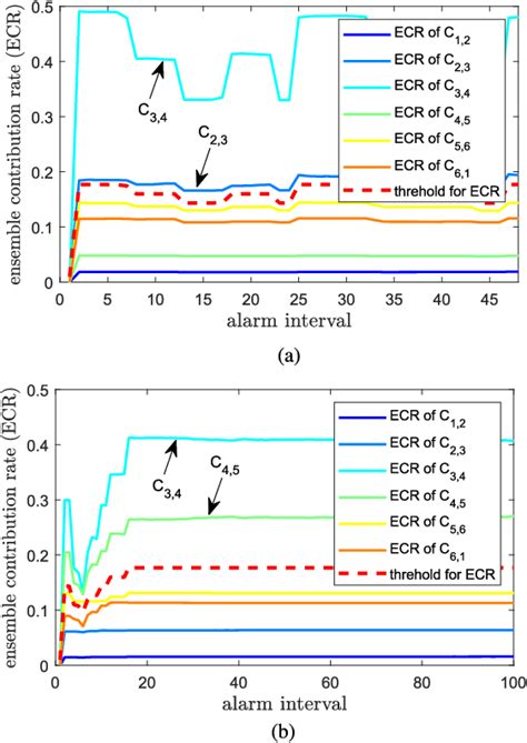 Figure 1 From Ensemble Learning Based Correlation Coefficient Method