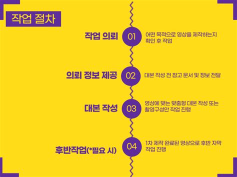 현직 방송작가가 영상구성안 행사대본자막 작성합니다 크몽