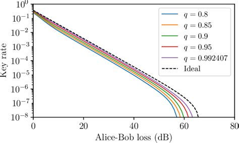 Figure 1 From Security Of Decoy State Quantum Key Distribution With Imperfect Phase