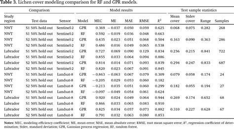 Using Drone Mapping To Evaluate Error Of Plot Based Field Surveys And Its Effects On Moderate