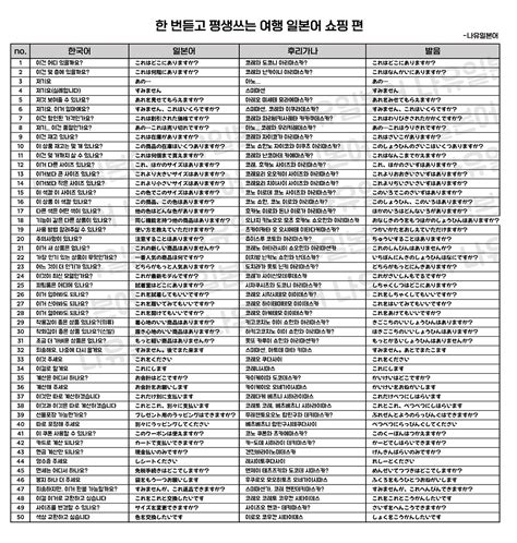 한 번듣고 평생쓰는 여행 일본어 쇼핑 편