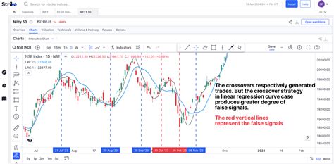 Linear Regression Analysis Definition How It Works Assumptions