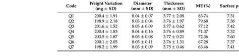 Physical Characterization Of Mucoadhesive Tablets Download
