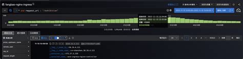 记一次服务宕机、优化全流程（以后也可以装x了）宕机流程 Csdn博客