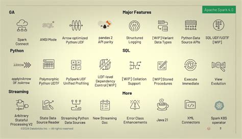 pyspark dataengineering bigdata spark apachespark datascience… shiva pandey
