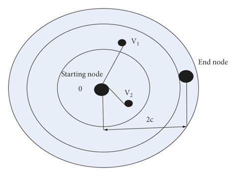 Traditional Dijkstra Algorithm Download Scientific Diagram