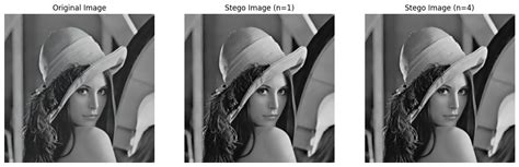 Github Handsomelky Lsb Steganography And Chi Square Analysis This Repository Explores Lsb