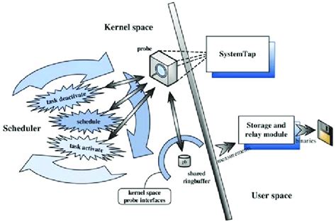 Task Switch Instrumentation Download Scientific Diagram
