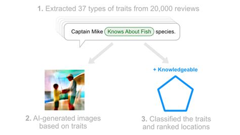 what do you think about this data analysis [slides] r dataanalysis