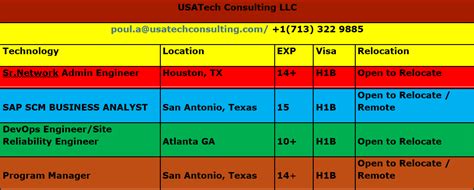 hotlist network admin engineer sap ariba sap scm functional site