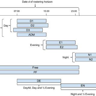 Example Of How Different Shift Types Are Linked To Shift Sets The Download Scientific Diagram