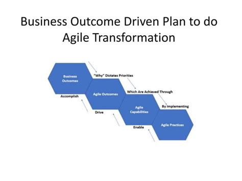 Agile Network India Coaching For Agile Transformation Journey