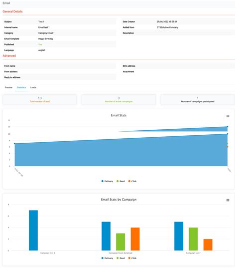 Marketing Automation Module For Perfex Crm By Greentechsolutions