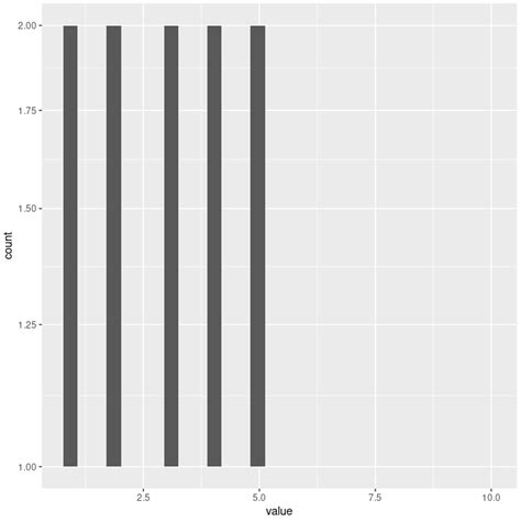 R Show 1 100 On A Ggplot2 Histogram Having A Log10 Transformed Y Axis Stack Overflow