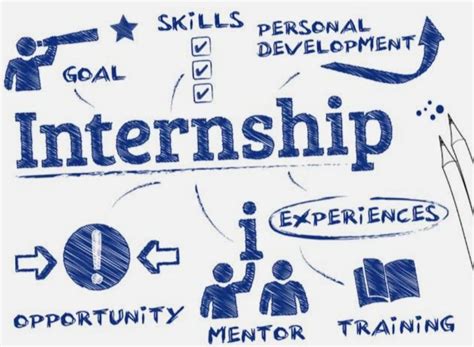 Rahul Dutta On Linkedin Skillbuilding Coding Portfolio Github