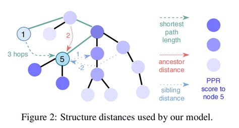 Iclr 2021 Language Agnostic Representation Learning Of Source Code From
