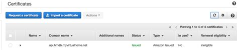 Using Custom Domains With Aws Api Gateway Playground For The Mind