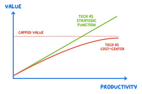Will Ai Replace Engineers 🤖 By Luca Rossi Refactoring