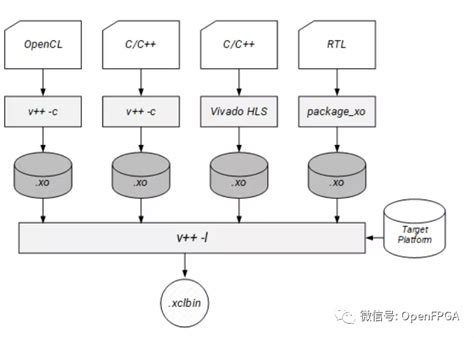 RTL与HLS强强联合打造FPGA新开发之路 FPGA 开发圈