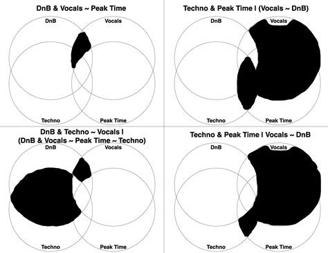 Announcing Dj Tools My Python Package For Dj Stuff R Rekordbox