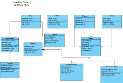 Class Diagram 비주얼 패러다임 사용자 기여 다이어그램 디자인