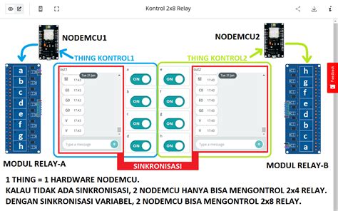 Bermain Arduino Iot Cloud 4 Semakin Banyak Kontrol