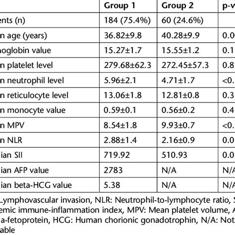 Median Systemic Immune Inflammation Index Value Of The Patients Download Scientific Diagram