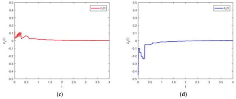 Fractal Fract Special Issue Modeling Optimization And Control Of