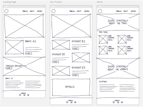Clickable Wireframes With Modern Design UX UI Figma Upwork