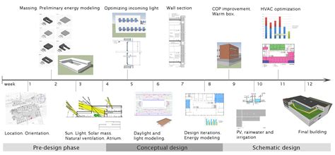 Ashrae Integrated Sustainable Building Design Competition German