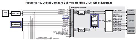 Ccstms320f28379d Capture Sine Input Frequency C2000