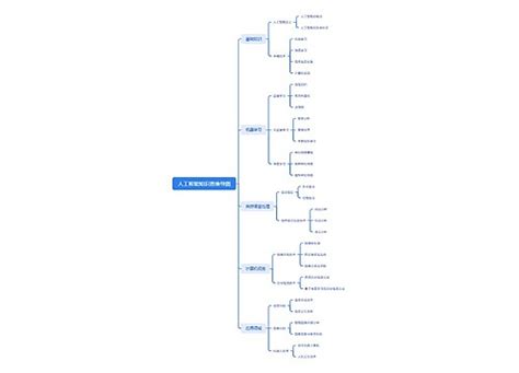 前沿科技思维导图模板 Treemind树图