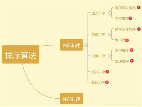 【数据结构】查找与排序数据结构 排序与查找524 魔音吉他 Csdn博客