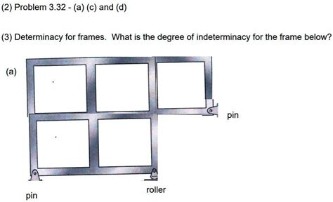 Solved Texts 2 Problem 3 32 A C And D 3 Determinacy For Frames What Is The Degree