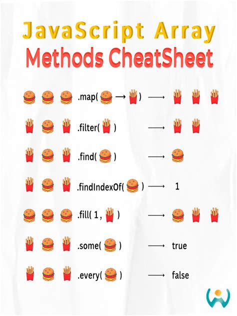 Ouiwin On Linkedin Javascript Methodscheatsheet Webdevelopment