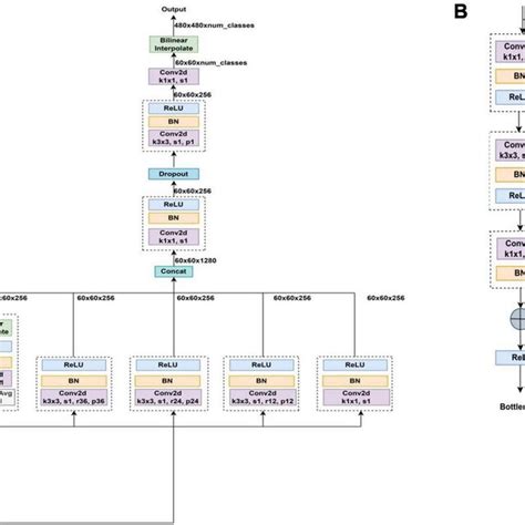 Segmented Network Structure Diagram A Segmented Network Structure Is