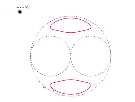 Curve Tracing Geogebra