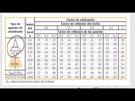 Cuántos luxes se necesitan para iluminar un comedor