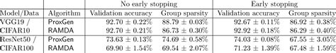 table 1 from regularized adaptive momentum dual averaging with an