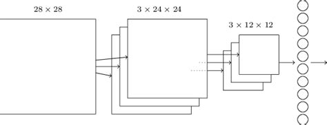 Neural Networks And Deep Learning