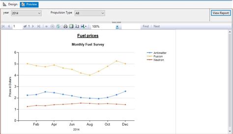 Sql Server 2016 How Assigning A Value To Variable Is Working In Ssrs
