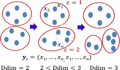 Continuous Model Selection We Consider The Situation Where The Number