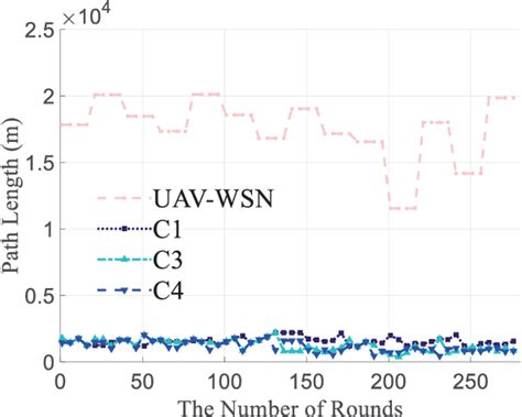 Figure 1 From Integrated Clustering And Routing Design And Triangle Path Optimization For Uav