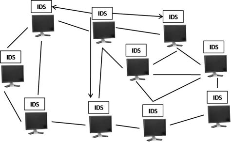Intrusion Detection System Ids For Manet Download Scientific Diagram